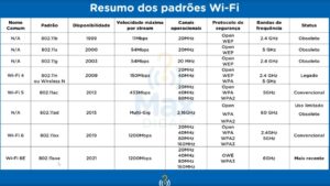 Wi-Fi doméstico: Entenda tudo sobre como funciona o Wi-Fi