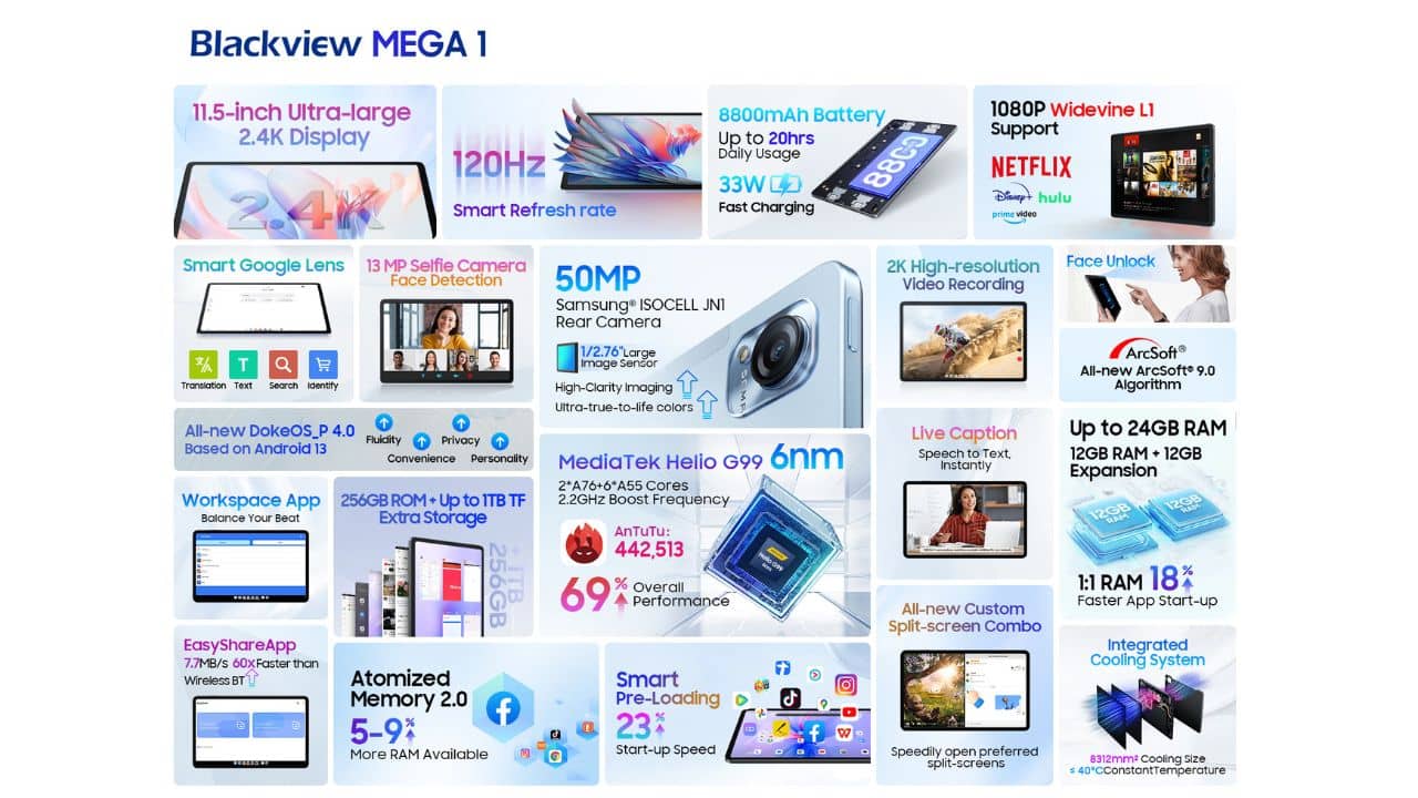 Blackview Mega 1: Novo tablet flagship com display de 120 Hz!